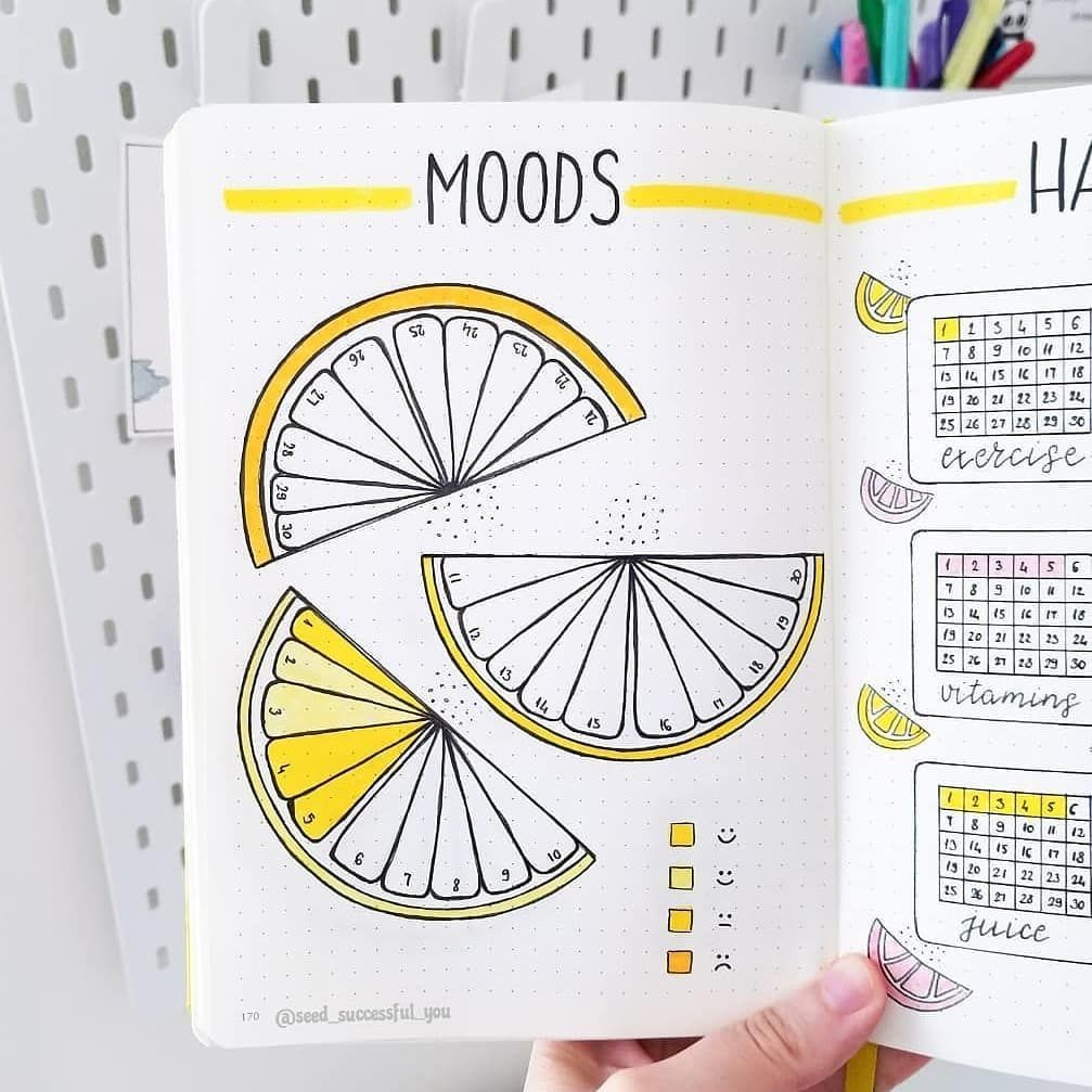 Mood Tracker For Bullet Journal
