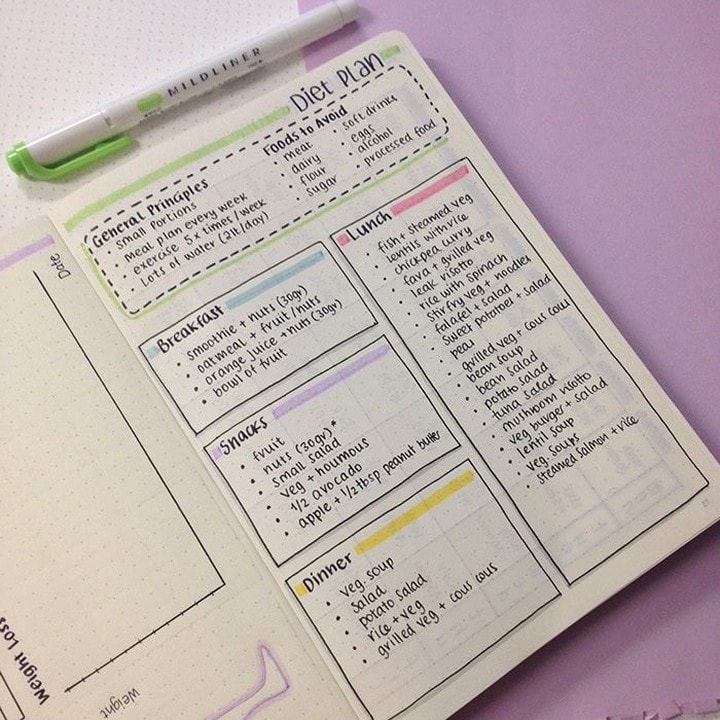 21 Unique Meal Planning Bullet Journal Ideas Spreads